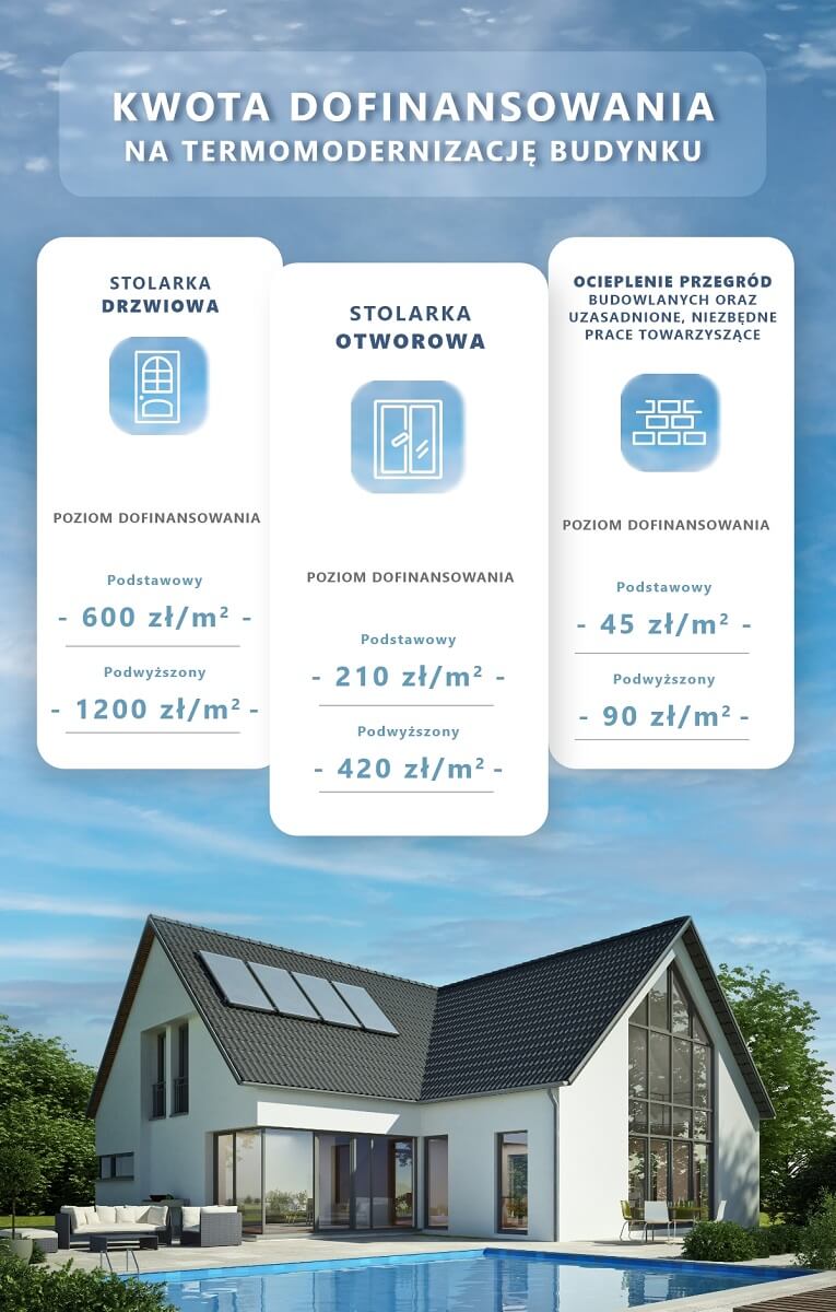 Forum Branżowe | EKO-OKNA wspierają program Czyste Powietrze portal branży stolarki